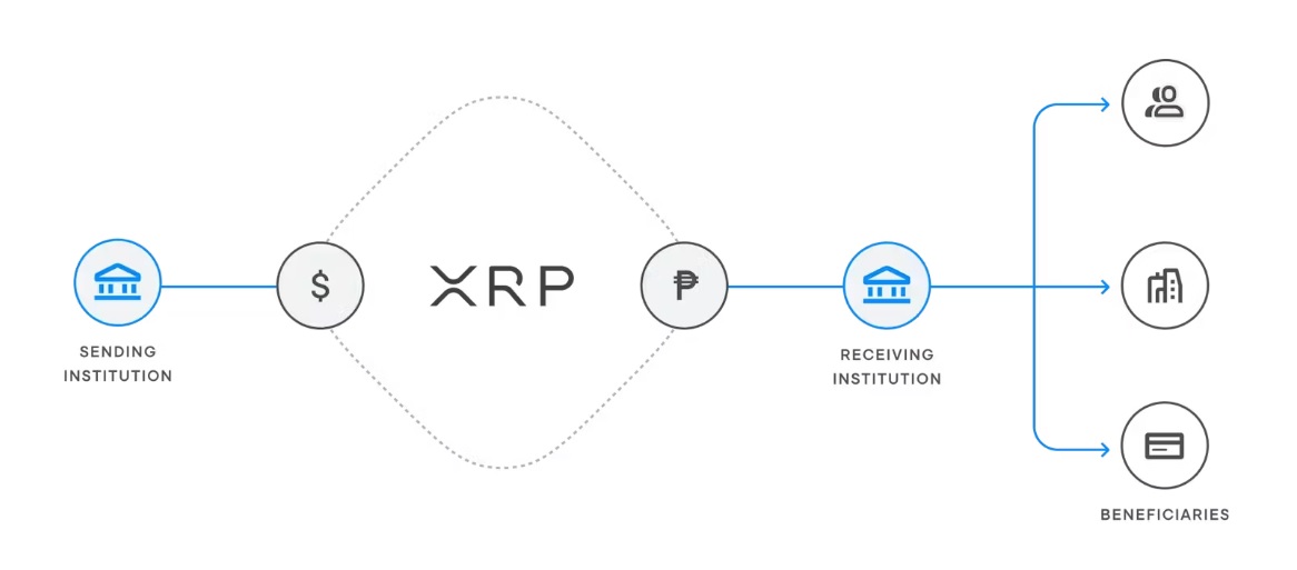 Icebreaker y XRP: Innovaciones en Pagos Transfronterizos - Miguel Fagundez
